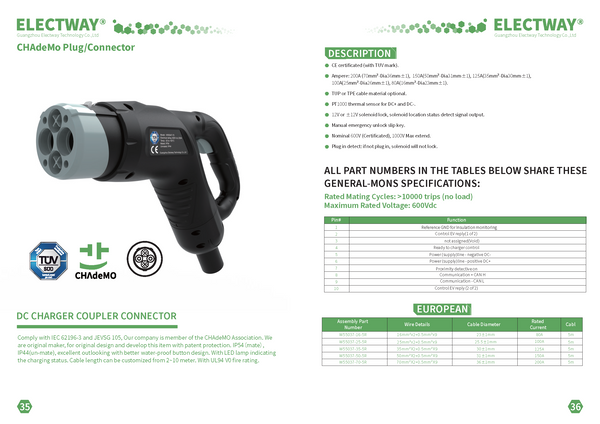 CHAdeMO Plug/Connector – ElectraLink Macau