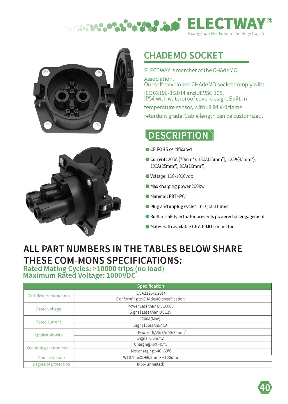 CHAdeMO Socket – ElectraLink Macau